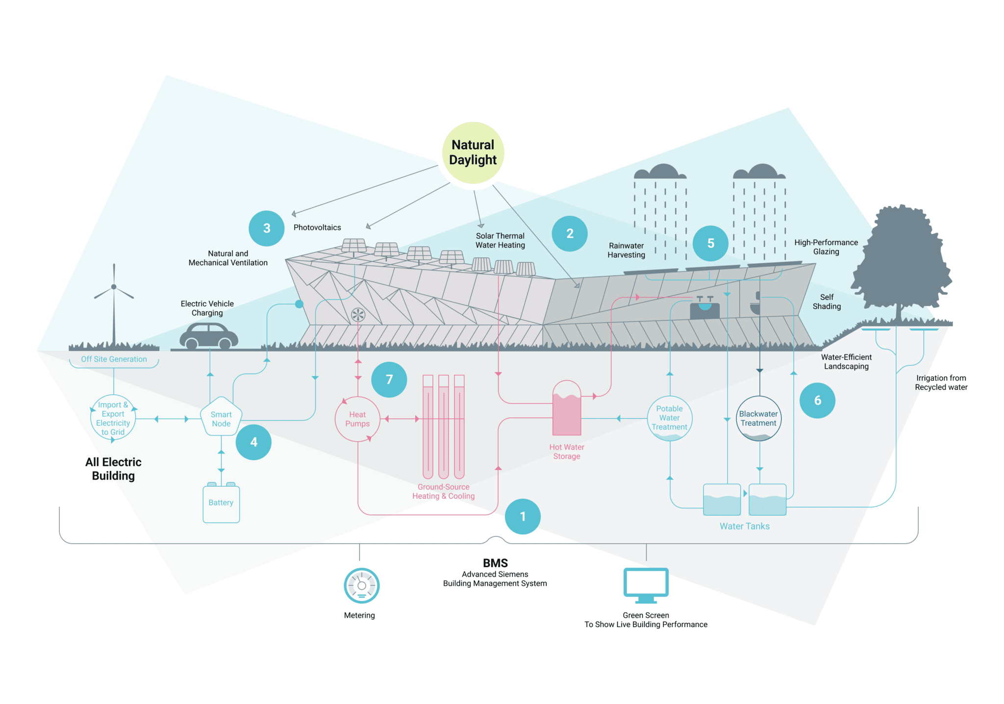 City Hall | Case Studies | ITVET