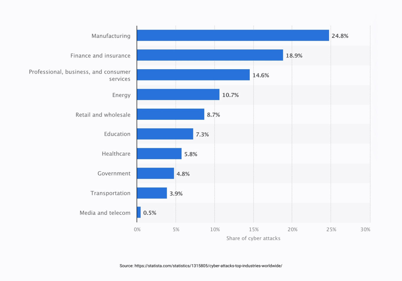 Impact Of Cybercrime On Business: The Hidden Costs | ITVET