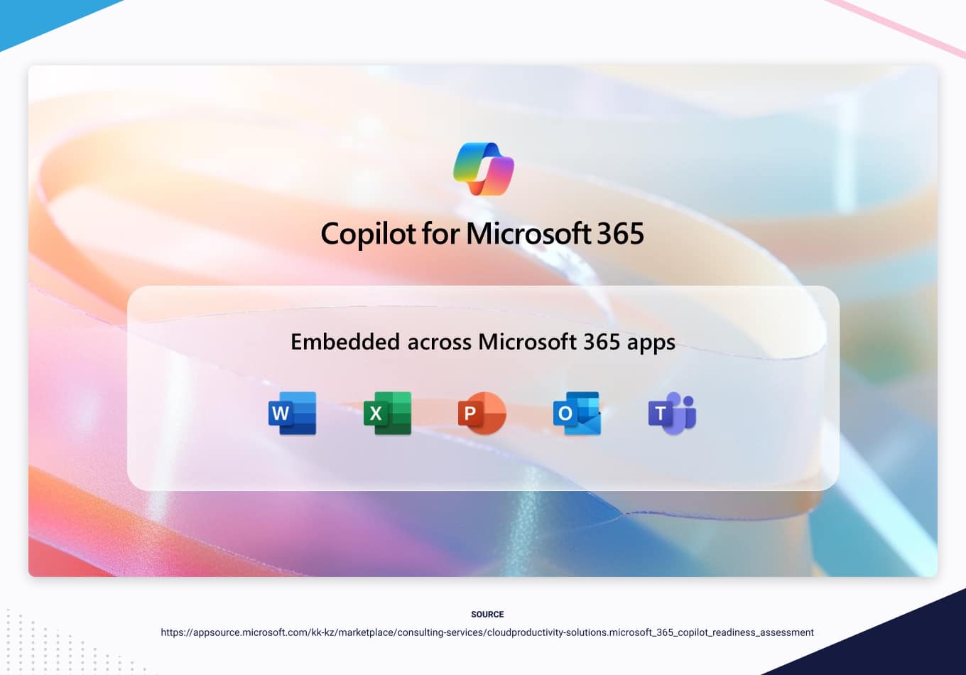 Copilot Security Risks And How To Mitigate Them | ITVET