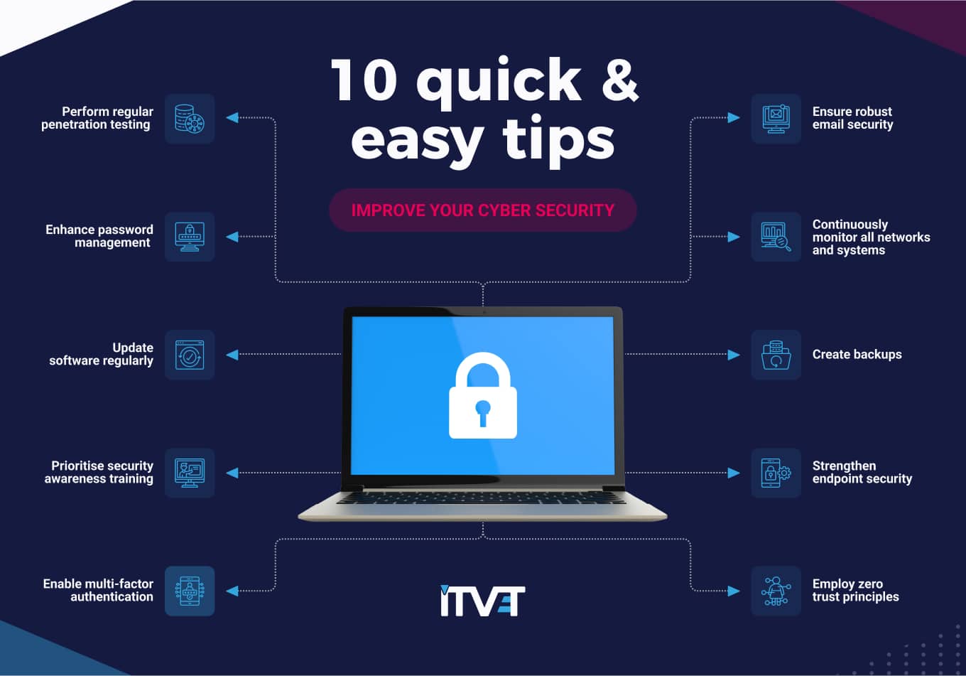 How To Improve Cyber Security: 10 Quick & Easy Tips | ITVET