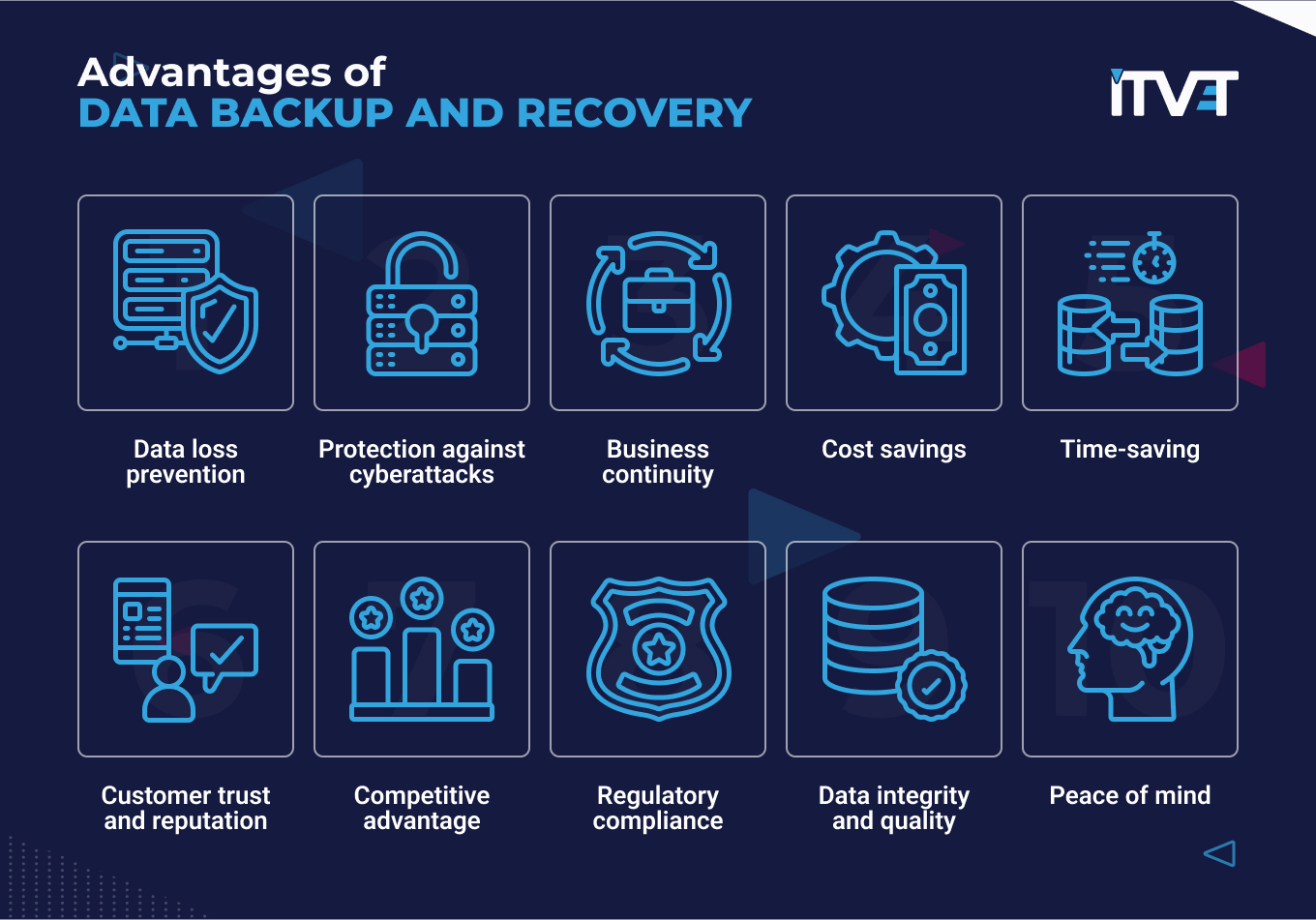 The Importance Of Backup And Recovery | ITVET