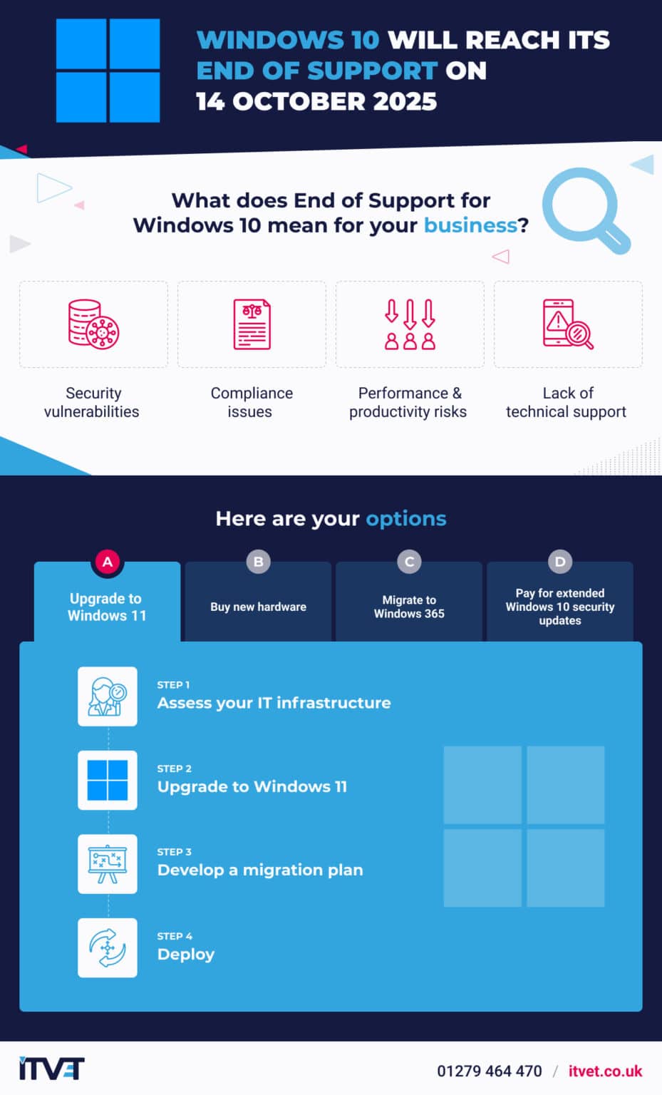 Windows 10 End Of Support | ITVET