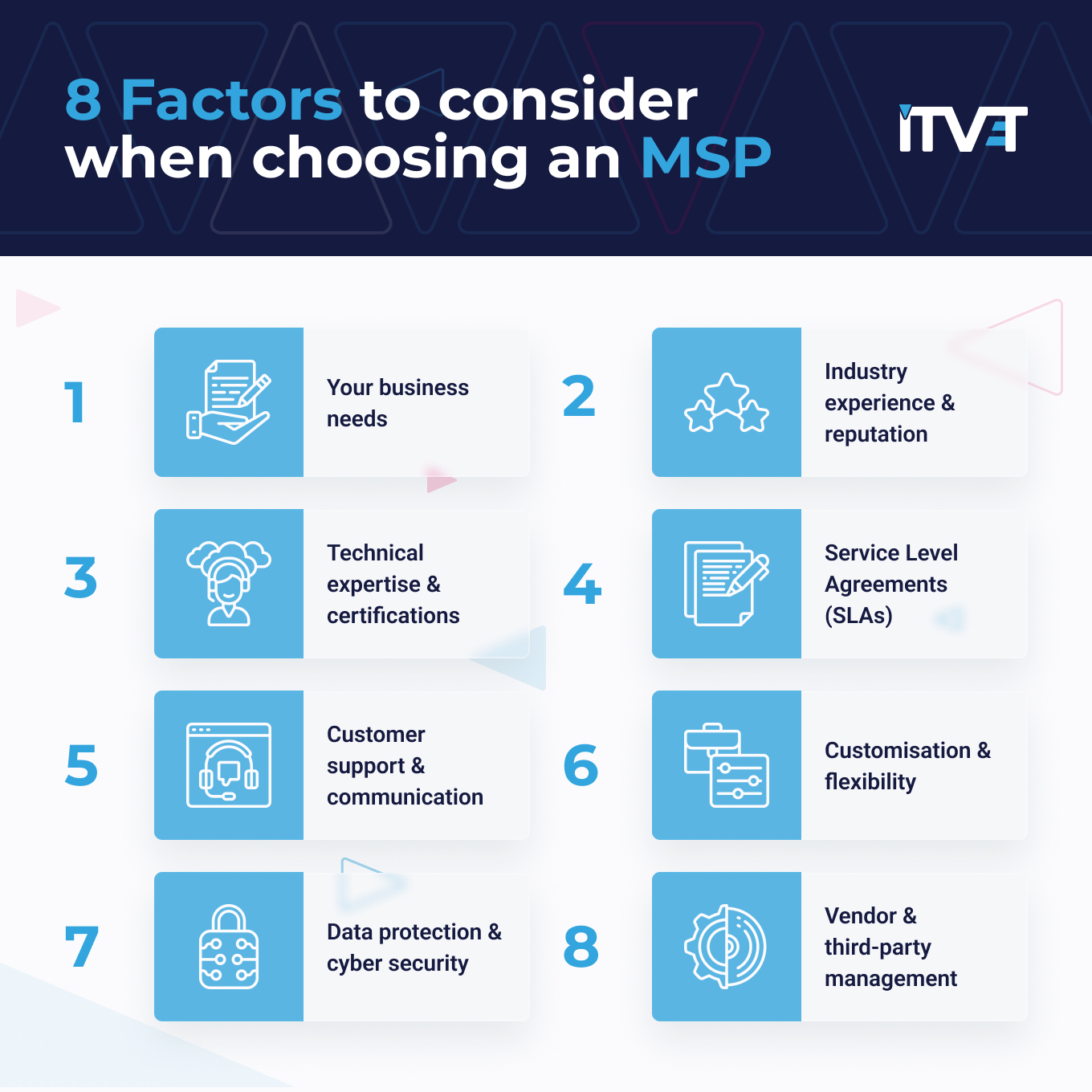 How To Choose A Managed Service Provider | ITVET