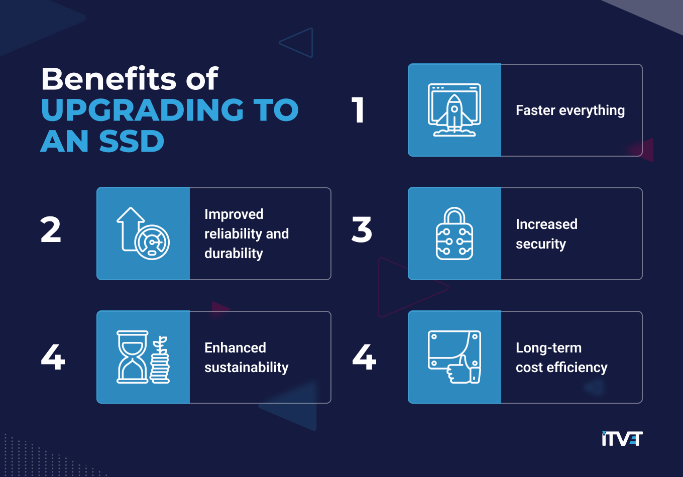 What Are The Benefits Of An SSD? | ITVET