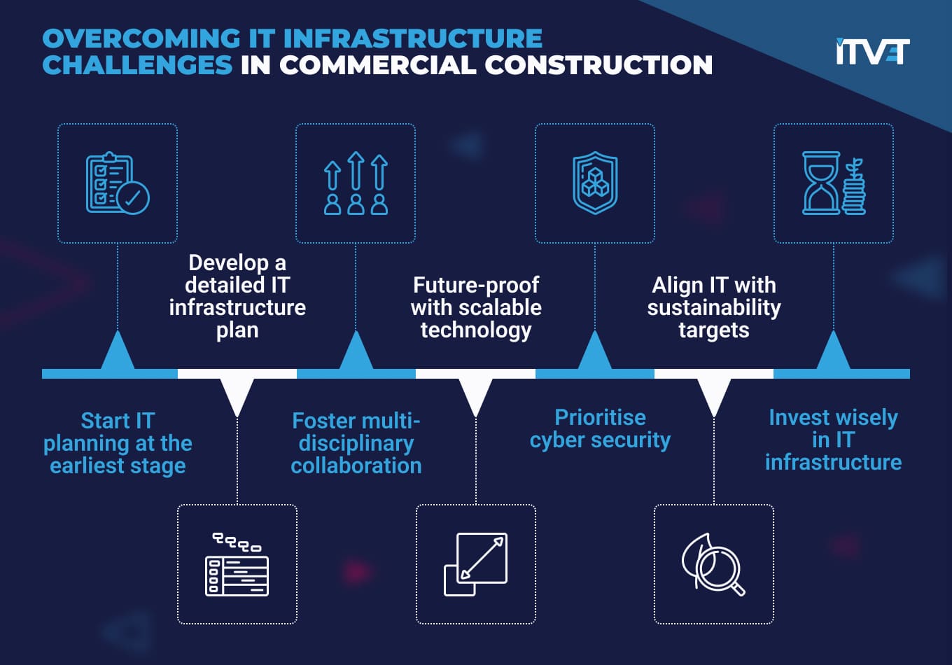 8 IT Infrastructure Challenges For New Developments | ITVET